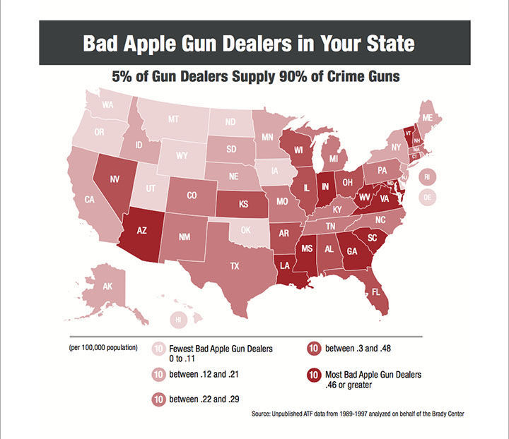 Report lists Arizona as one of top 10 states for ‘bad apple’ gun dealers