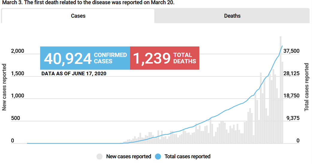 COVID-19 in Arizona: Medical professionals urge face mask requirement ...