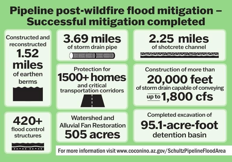 Flooding Chart | | azdailysun.com