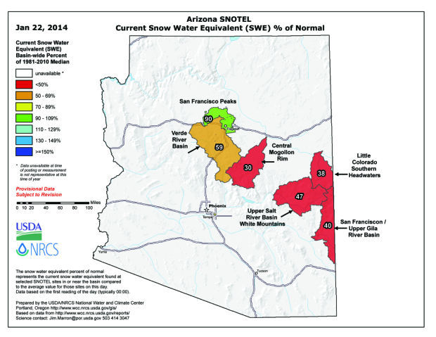 Snowpack diminishing as northern Arizona heads for record winter dry
