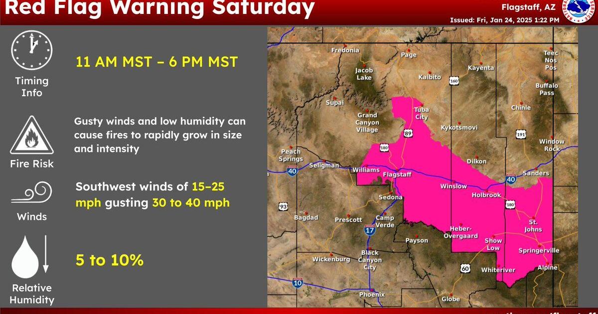 NWS issues Red Flag Warning in January ahead of possible snowstorm in Flagstaff | Wildfires ...