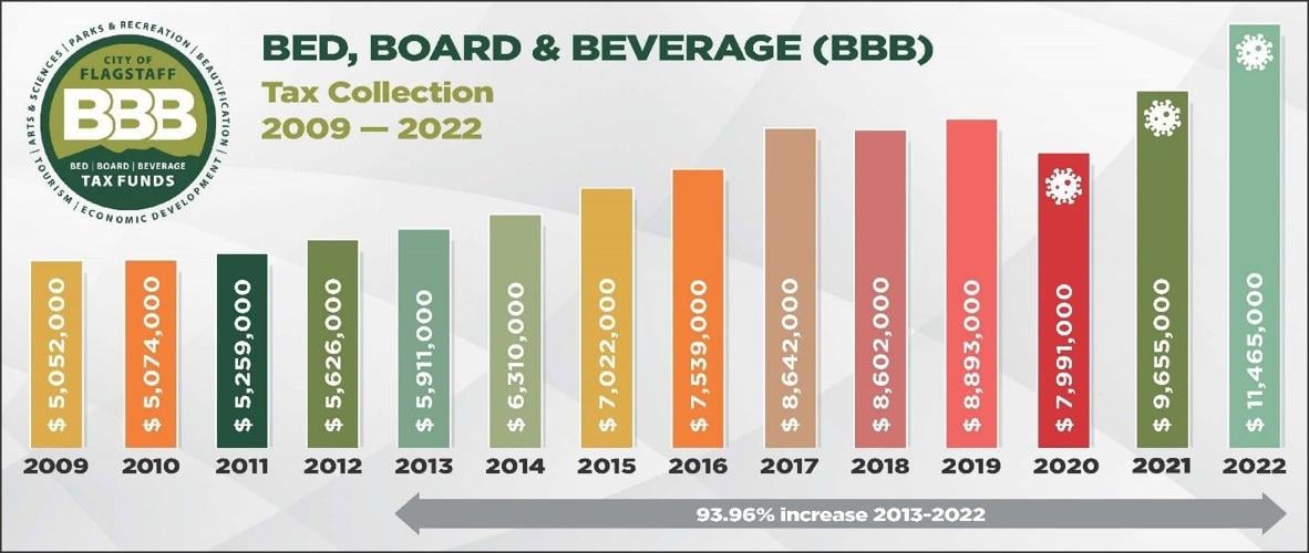 Flagstaff makes it easier to choose Flagstaff | | azdailysun.com