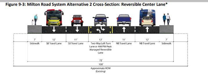 ADOT options for Milton include adding lanes, creating alternates