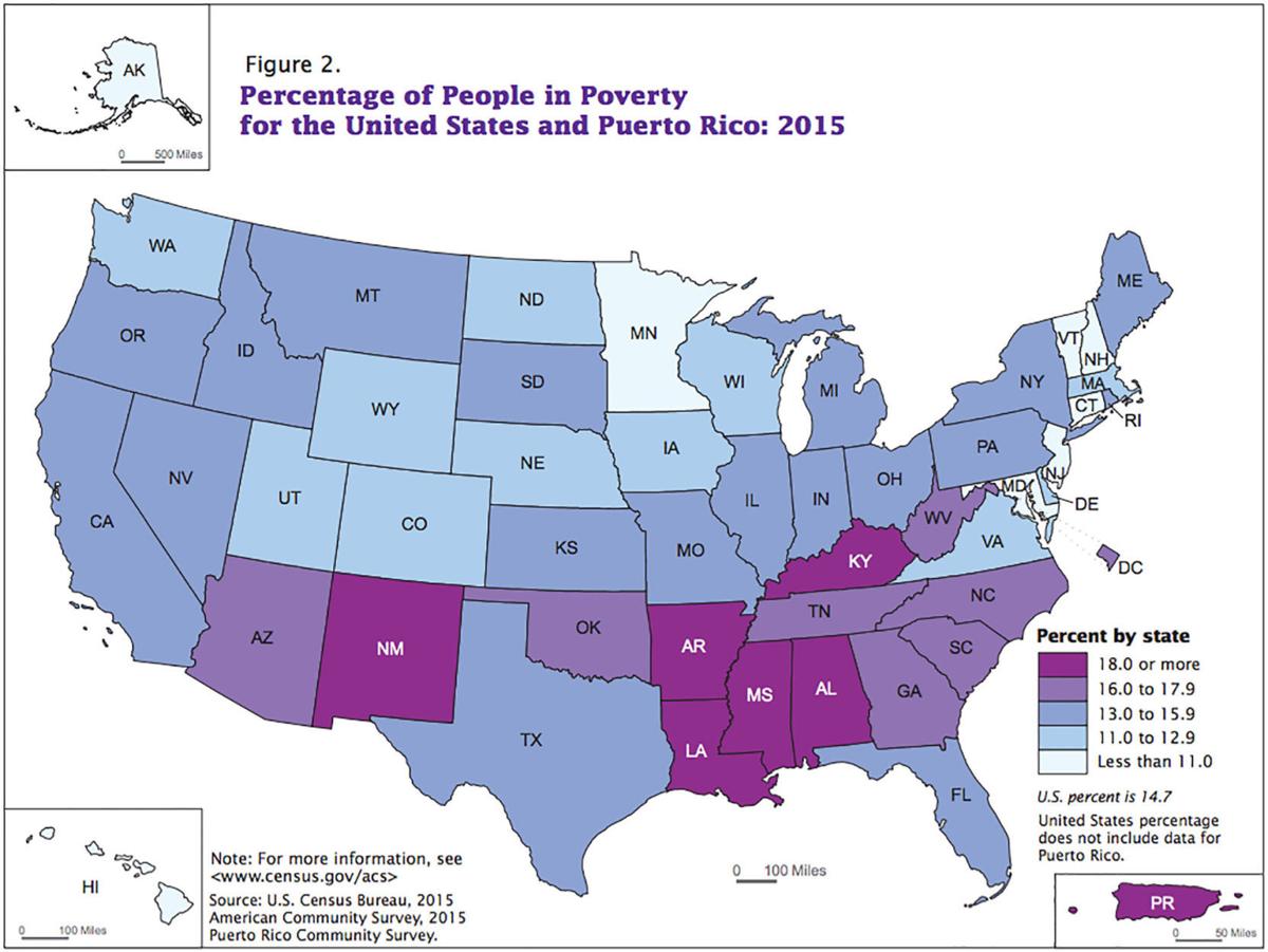 Arizona poverty rate falls, but still among highest | Local ...