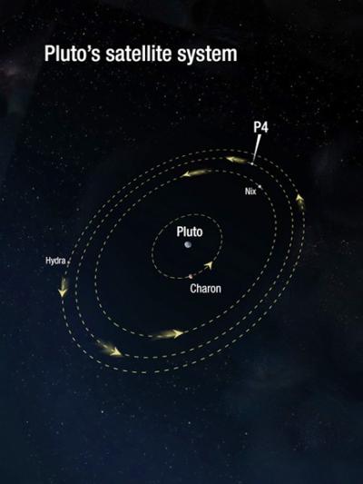 Pluto gets a fourth moon