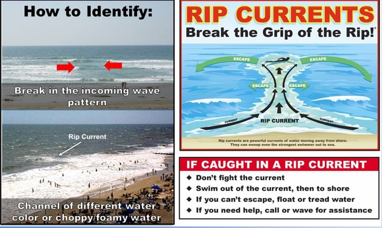 Signs of trouble on Matagorda Beach | Community | baycitytribune.com