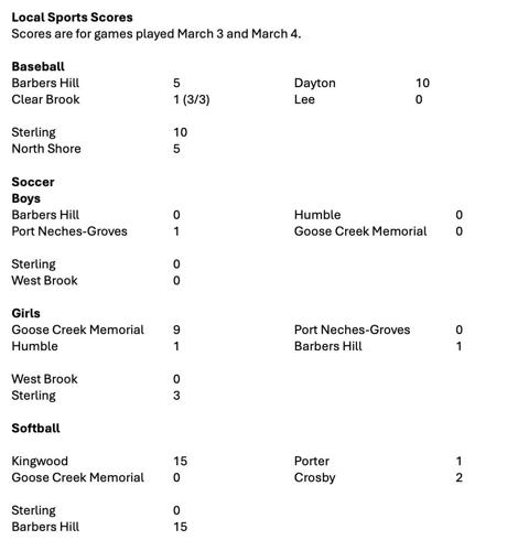 Local Sports Scores | Sports | baytownsun.com