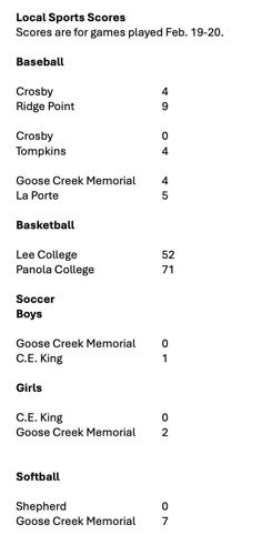 Local Sports Scores | Sports | baytownsun.com