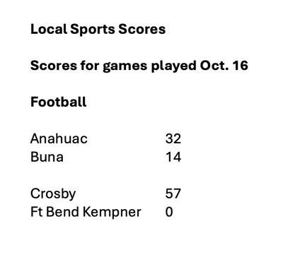 Local Sports Scores | Sports | baytownsun.com