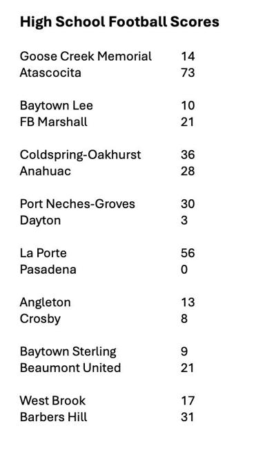 High School Football Scores | Sports | baytownsun.com