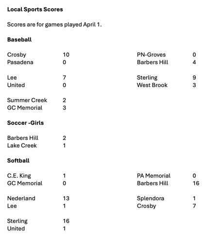 Local Sports Scores | Sports | baytownsun.com