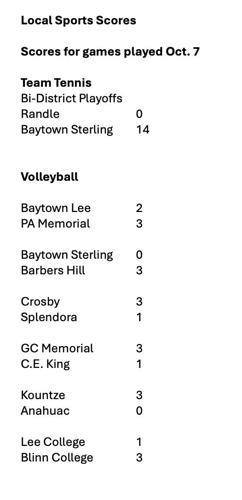 Local Sports Scores | Sports | baytownsun.com
