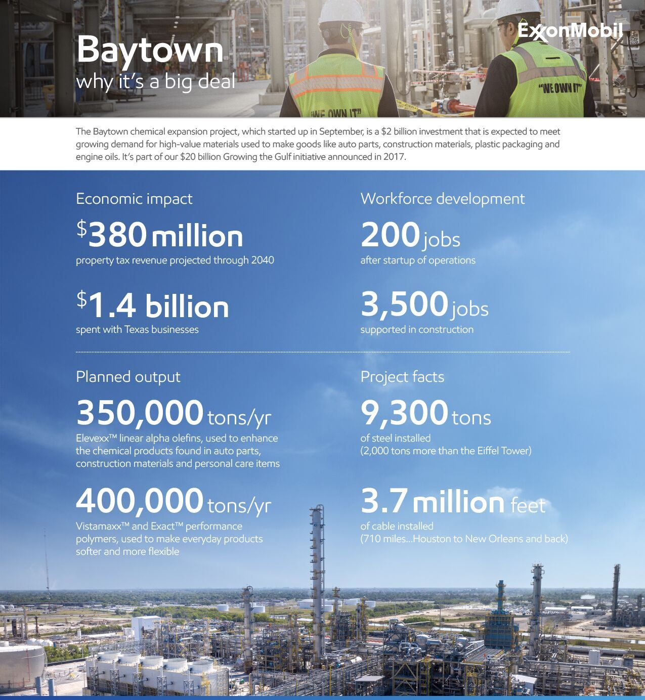 ExxonMobil invests $2 billion in Baytown chem plant | Local ...