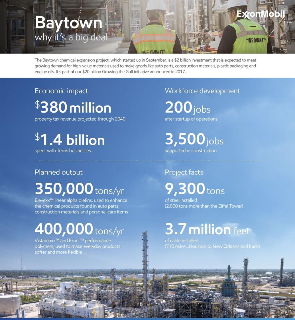 ExxonMobil invests $2 billion in Baytown chem plant | Local ...