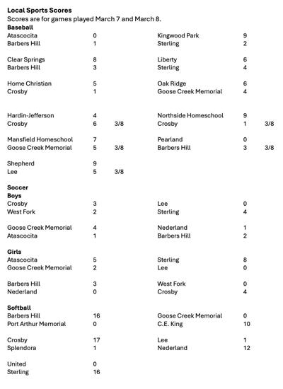 Local Sports Scores | Sports | baytownsun.com