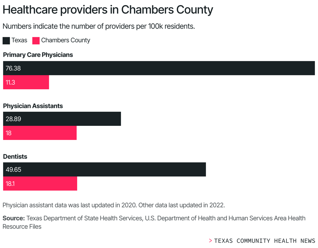 Rural communities struggle to access life-saving care | Local ...