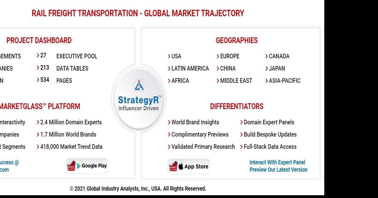 Global Rail Freight Transportation Market to Reach $205.3 Billion by ...