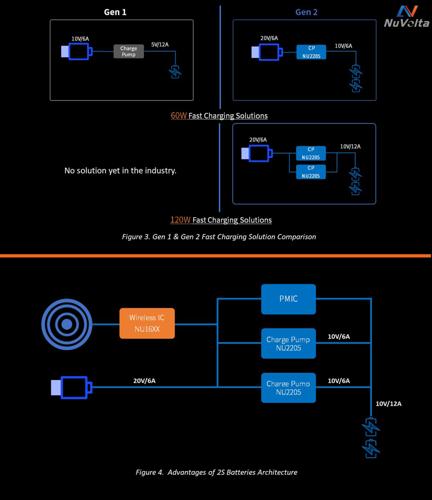NuVolta Launched Highest 100W Charge Pump IC - NU2205 | | bdavison ...