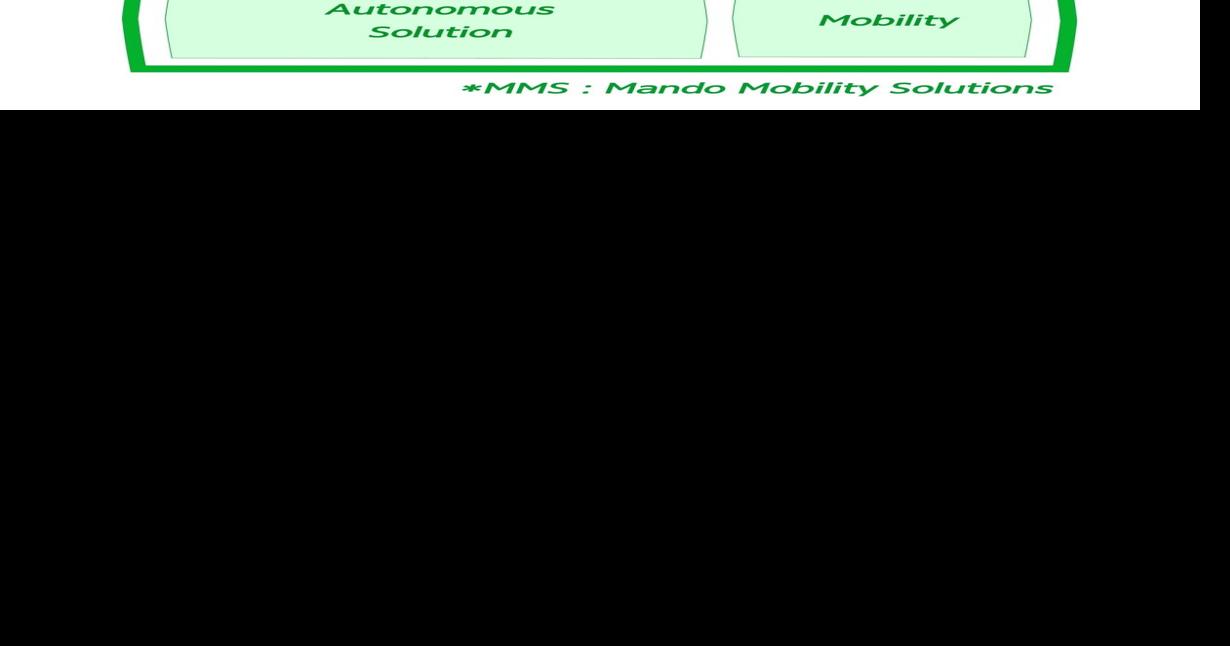 Mando Announces Strategy to Advance into Specialized 'EV Solutions' and ...