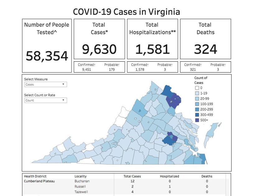 Virginia Department of Health confirms six coronavirus deaths in ...
