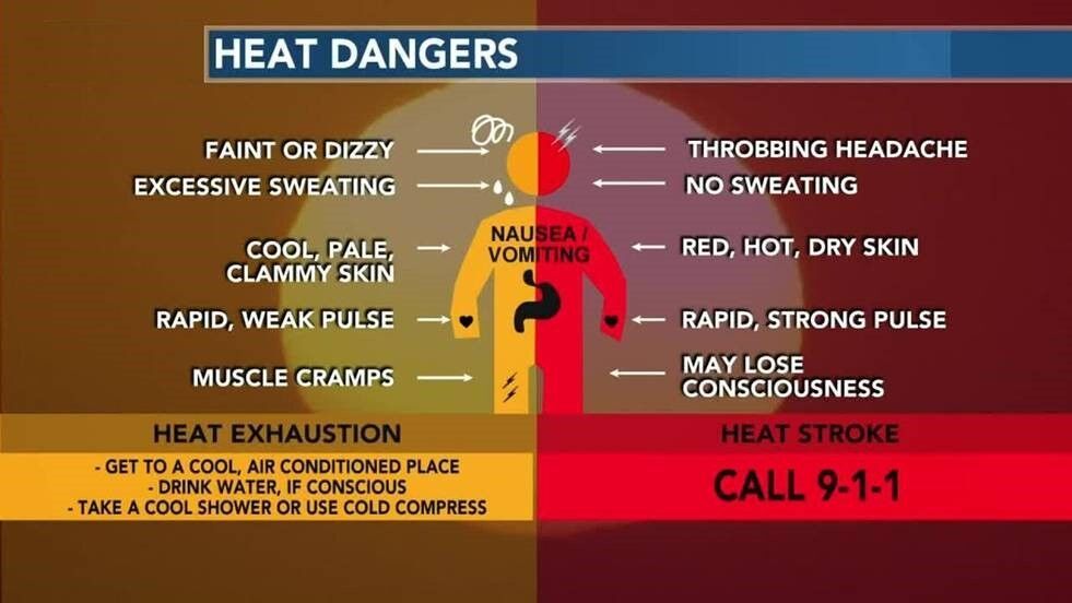 When is being hot just too hot?