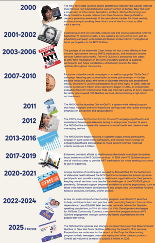 New York State Quitline celebrates 25 years of providing New Yorkers ...