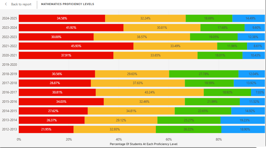 Juniors improve in ELA, math | Local News | belgrade-news.com