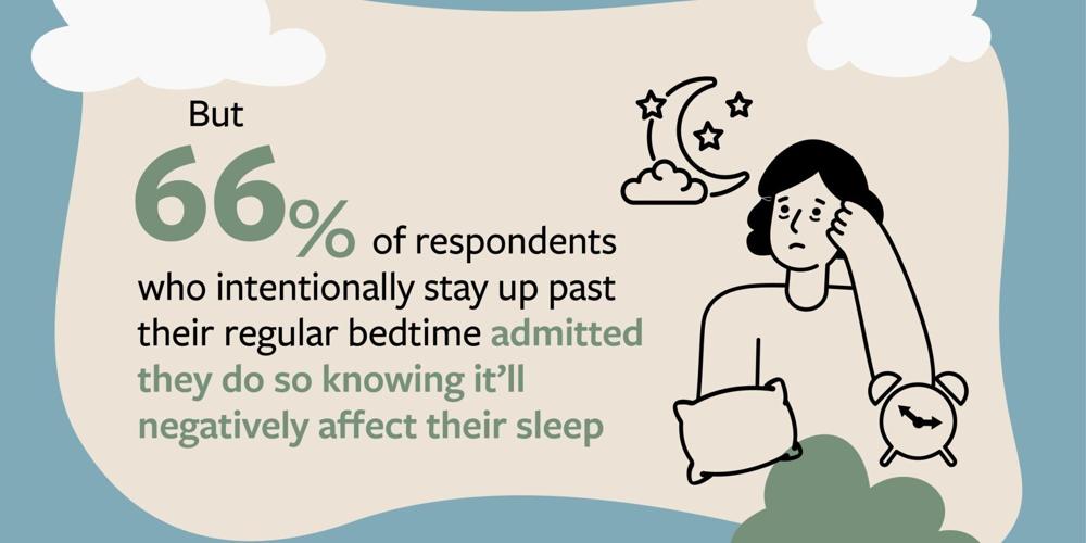 Americans sacrifice sleep for ‘me time’ nearly four nights a week ...