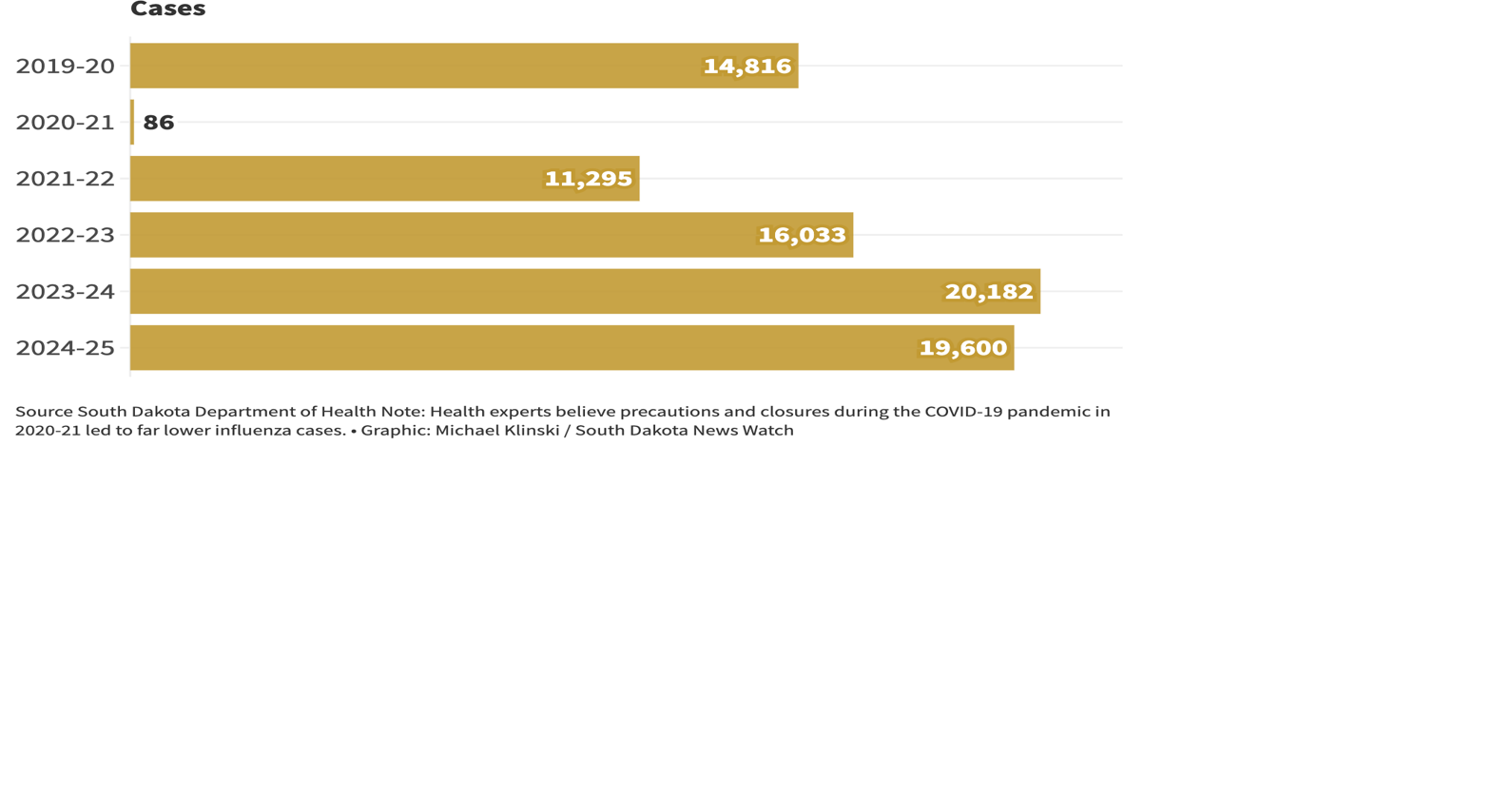SD schools hit hard by infectious diseases | Local News | bhpioneer.com