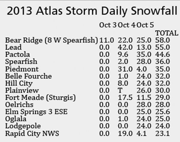 Remembering Atlas | Local News | bhpioneer.com