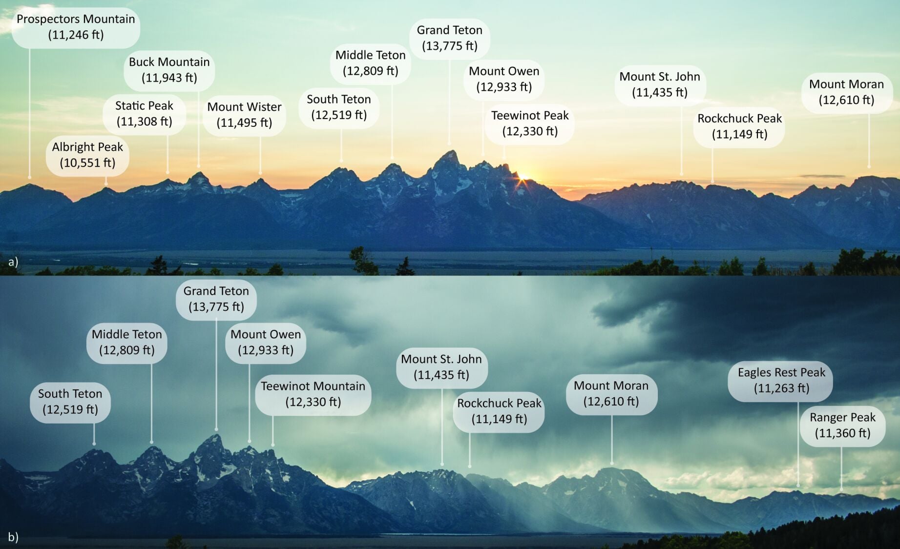 Teton Mountains are the youngest in the Rockies, here's why