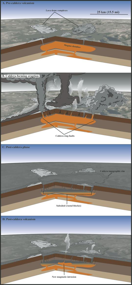 Caldera chronicles: Where is the Yellowstone volcano?