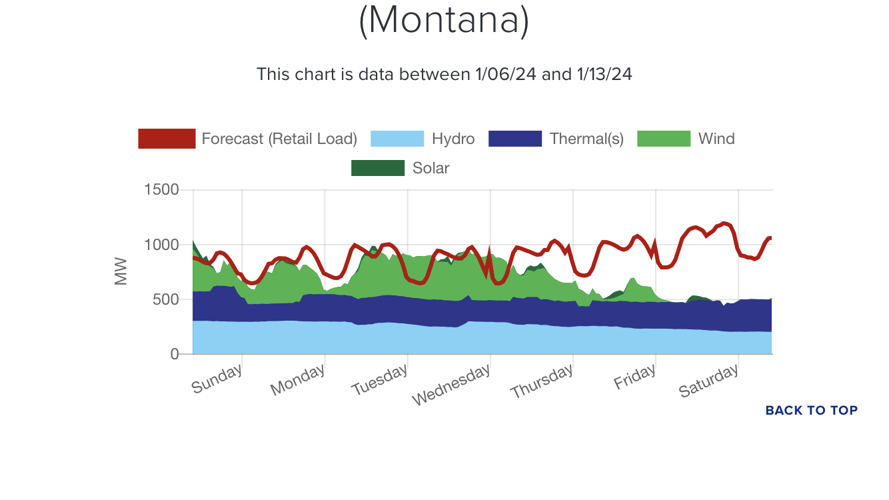 Sen. Brad Molnar: climate change, NWE