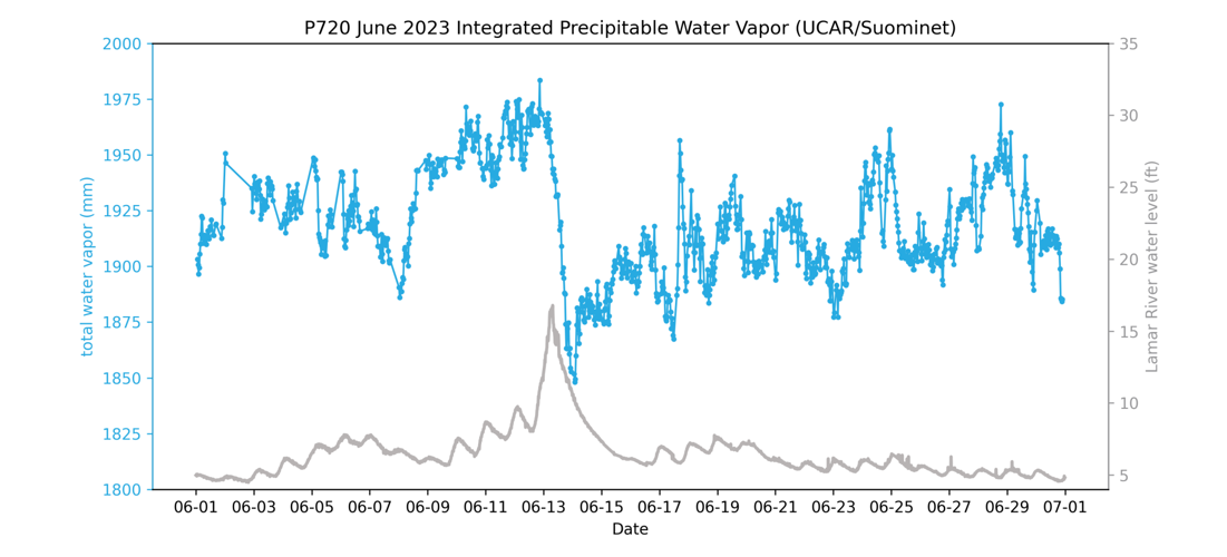 Caldera chronicles: How a ground motion sensor can improve a weather ...