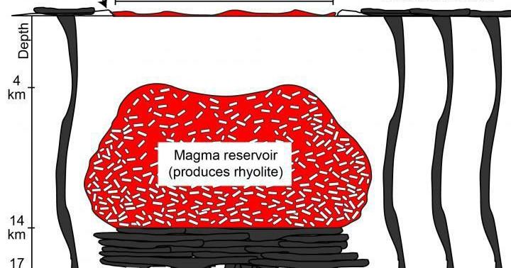 Caldera chronicles: Yellowstone caldera's 'shadow' helps define magma ...