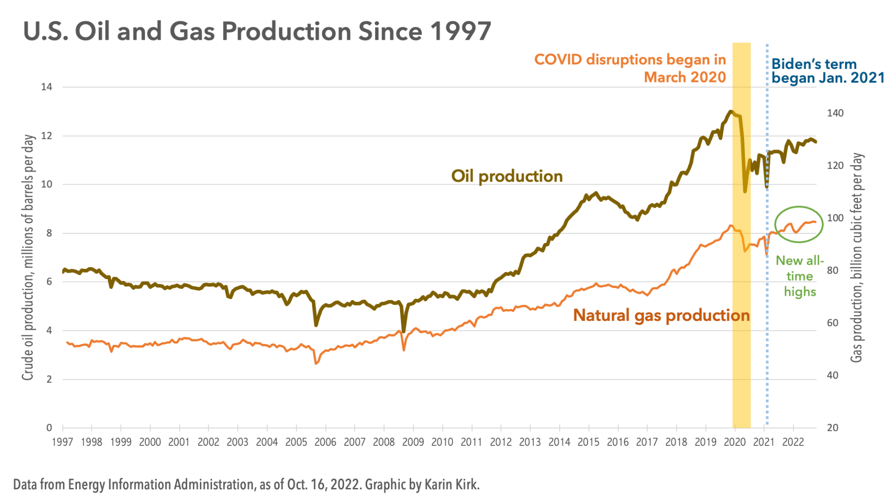 Karin Kirk: High gas prices are not caused by a lack of American oil