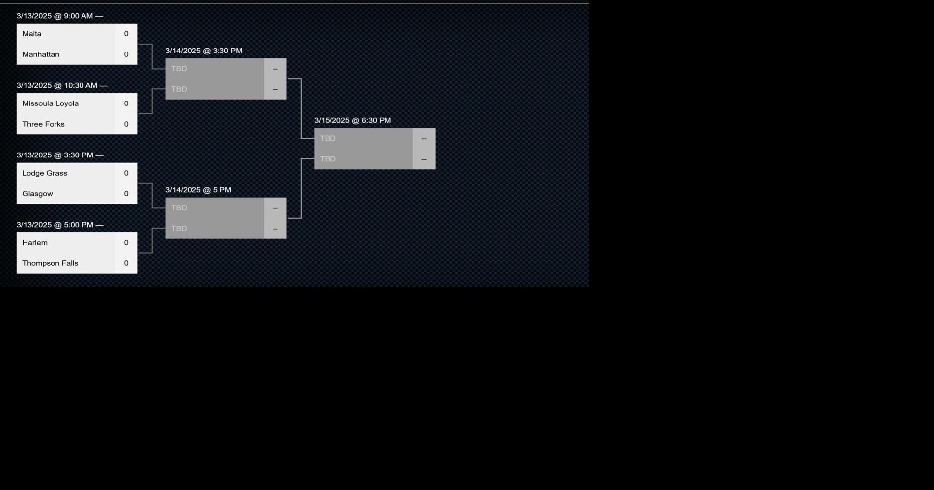 2025 Class B boys state basketball tournament bracket