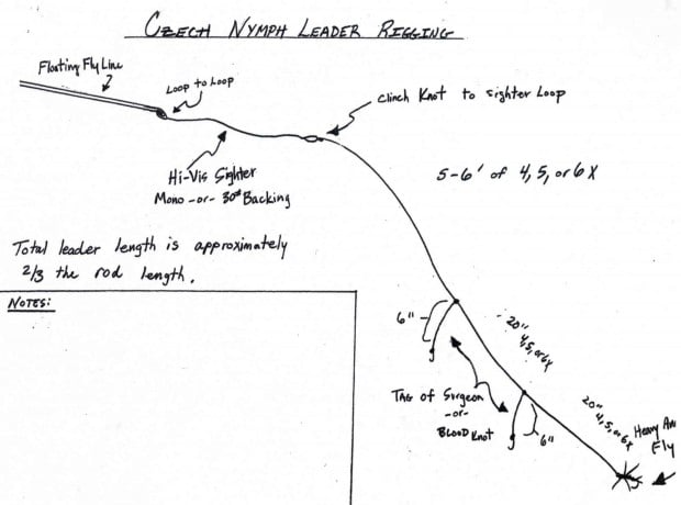 Checking out Czech nymphing | Outdoors | billingsgazette.com
