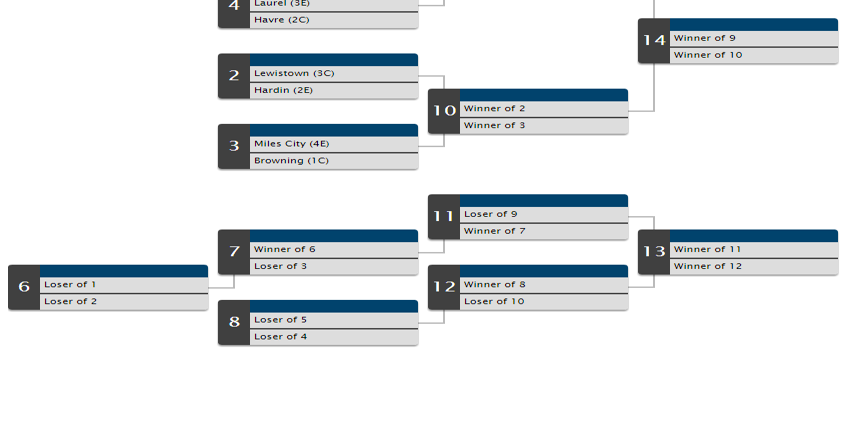 2016 girls divisional basketball tournament brackets