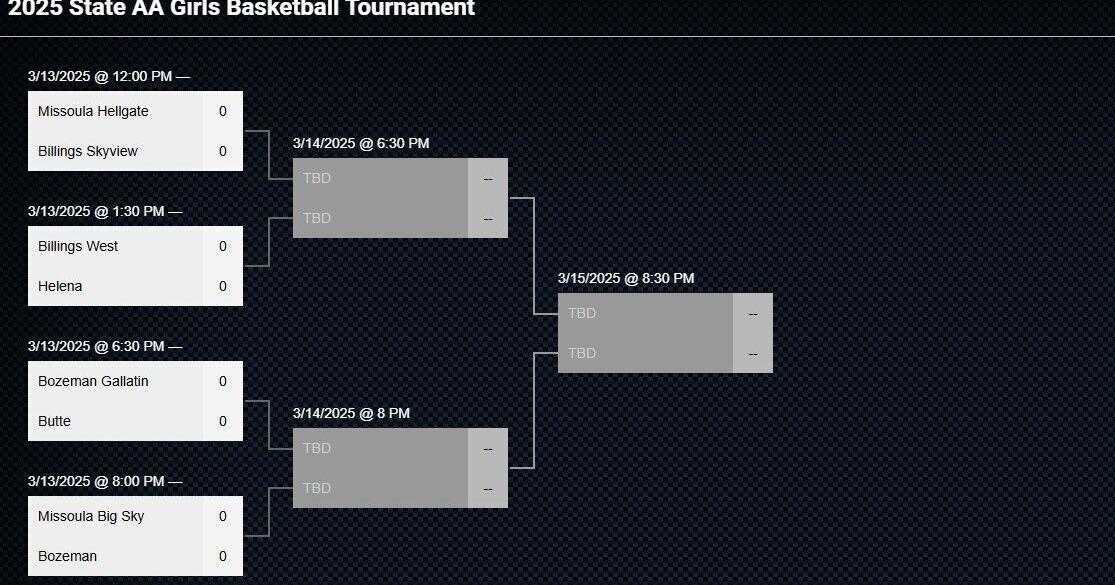 2025 Class AA girls state basketball tournament bracket