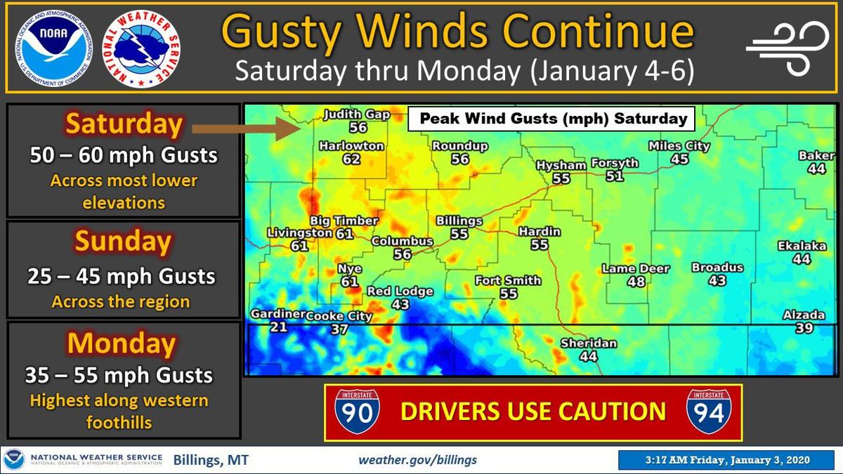 High wind continues, watch issued for eastern Montana