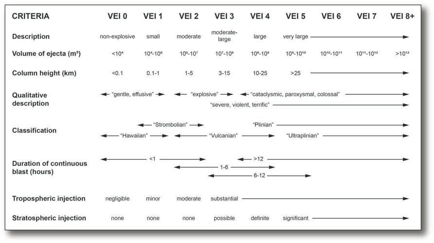 Making an exact science of measuring the size and scale of volcanic ...