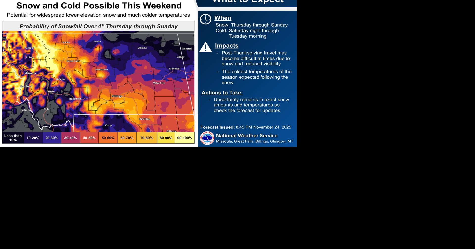 Billings weather to cool over Thanksgiving
