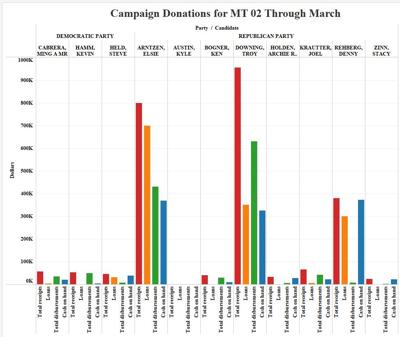 A loan-some race for U.S. House in Montana
