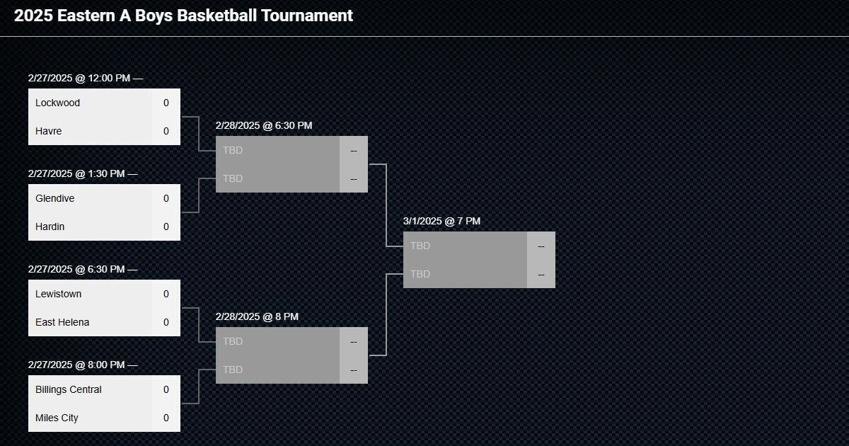 2025 Eastern A boys basketball tournament bracket