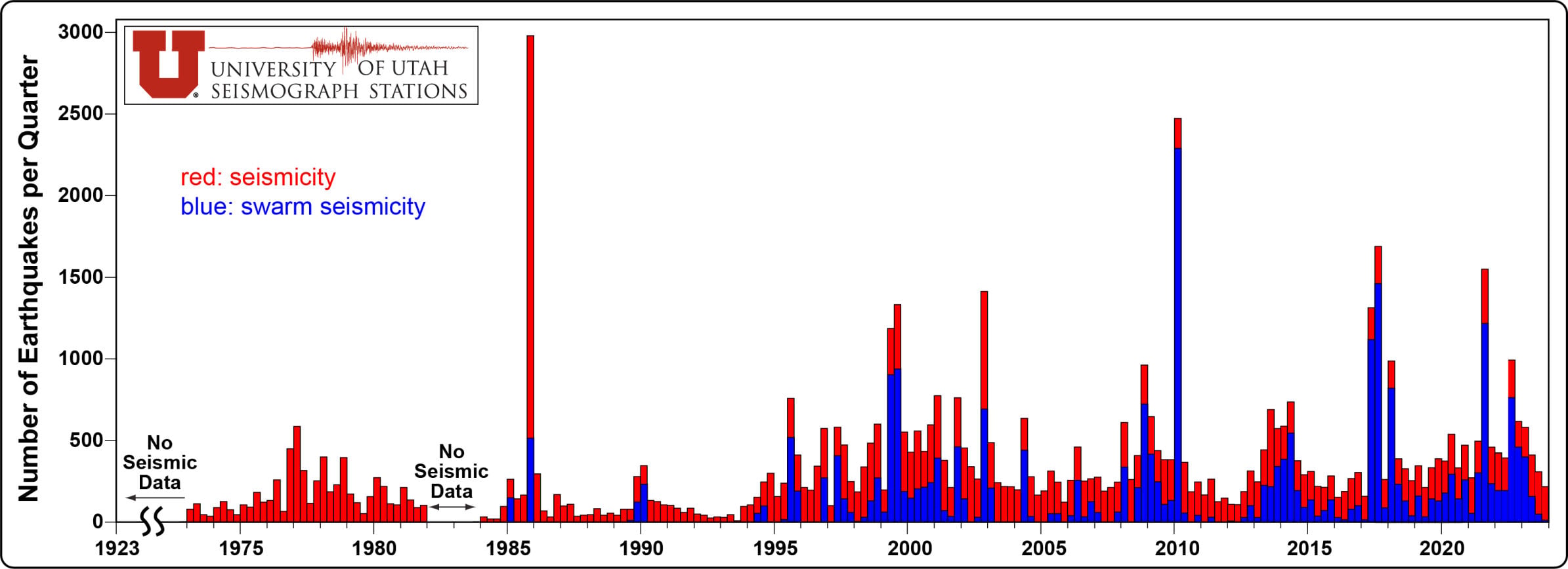 Yellowstone's dynamic system monitored for earthquake clues