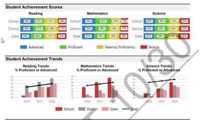 New Montana school performance report card rollout pushed back to 2019