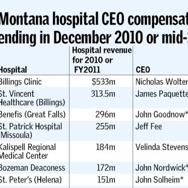 John Goodnow Salary - 2024 Company Salaries