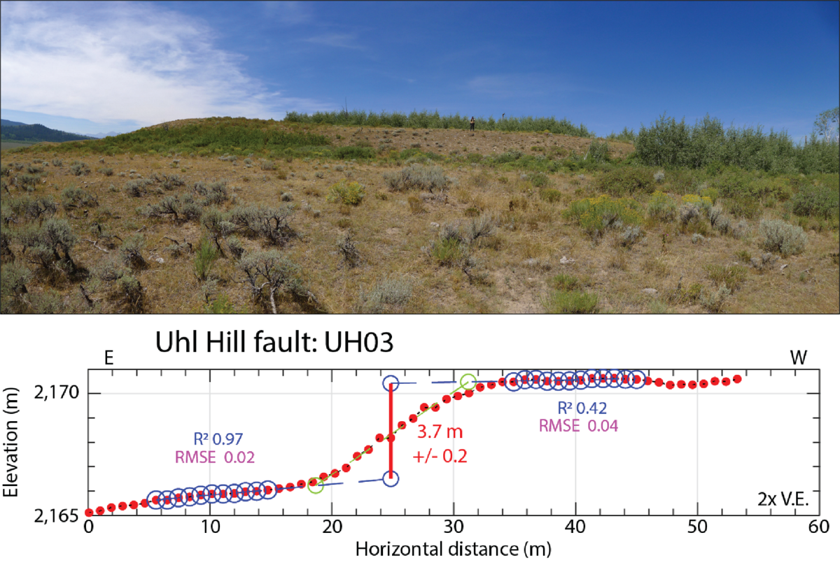 Caldera chronicles: A study of youthful faults on Yellowstone's fringe