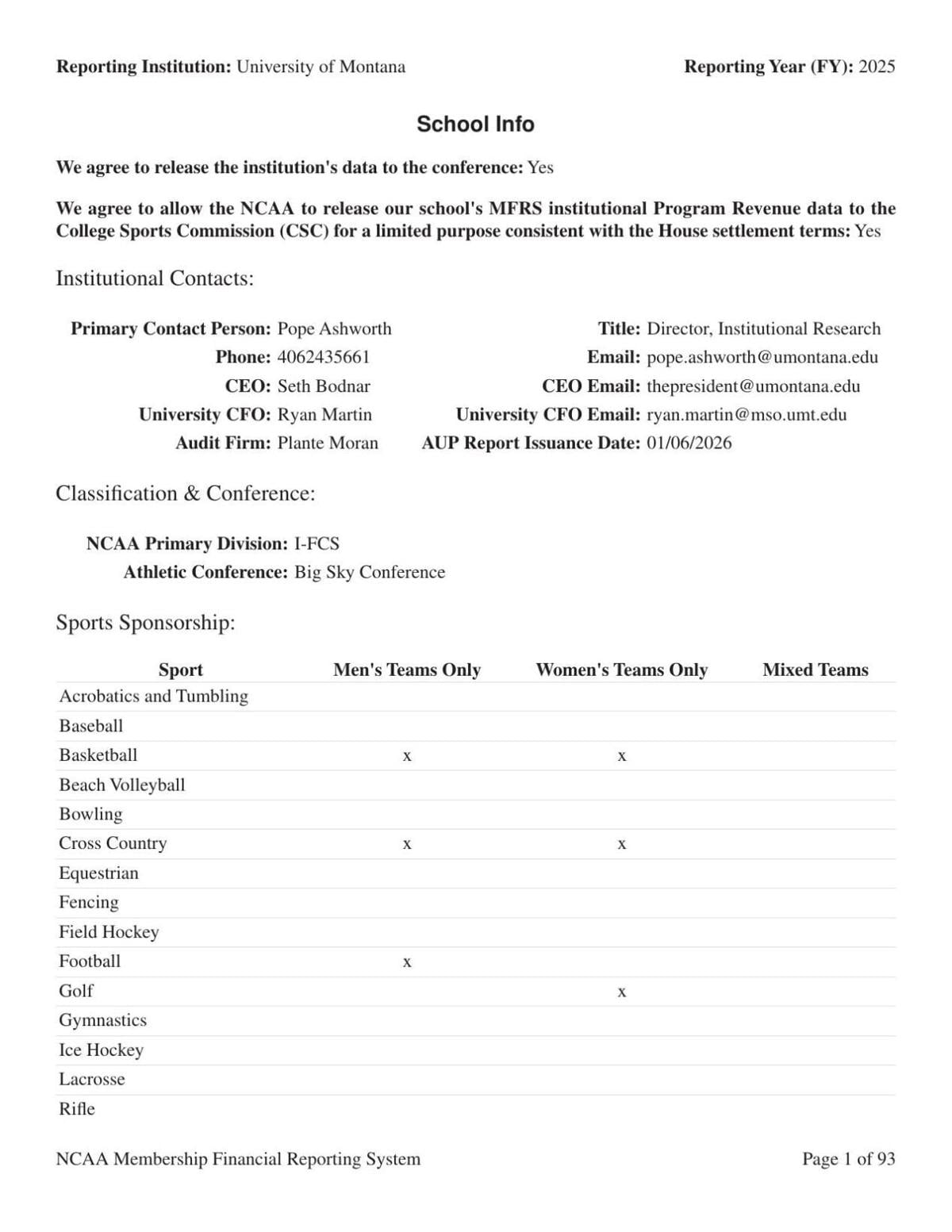Montana Grizzlies' NCAA MFRS Report for Fiscal Year 2025